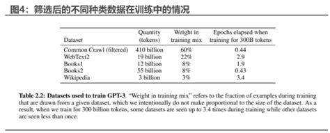 筛选后的不同种类数据在训练中的情况 2023年02月 行业研究数据 小牛行研