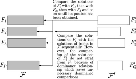 Working Of The Merge Procedure Download Scientific Diagram