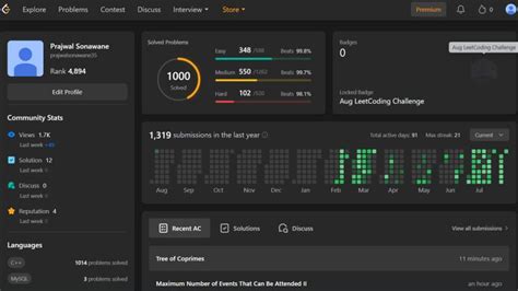 Prajwal Sonawane On Linkedin Softwareengineer Leetcode