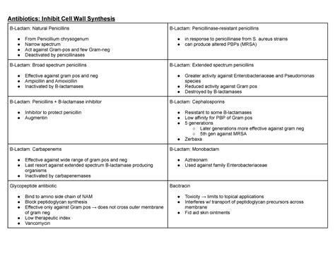 Antimicrobial Meds Summary Principles Of Microbiology Antibiotics