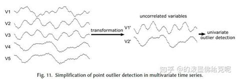时间序列异常检测(基本概念和方法) 知乎 时间序列异常检测(基本概念和方法) 知乎