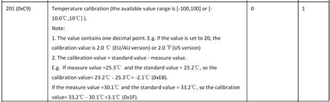 Aeotec Multisensor 6 Edge Driver Settings Connected Things Smartthings Community