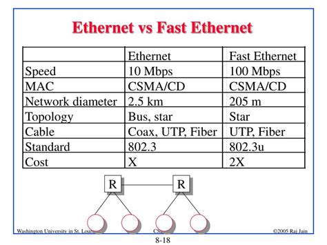Ethernet Vs Fast Ethernet At Marilyn Lewis Blog