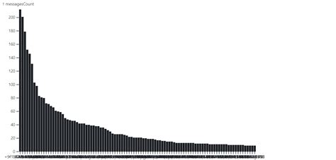 d3 js data visualization super powers