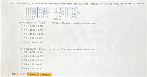 One Of The Following Two Tables Shows Linear Data