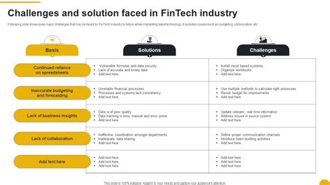 Challenges And Solution Faced In Fintech Industry FIO SS PPT Example
