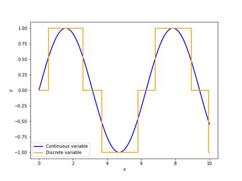 Transforming Continuous Data Mastering Discretization Techniques For Superior Data Analysis