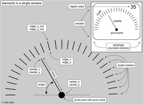 Explore The Power Of Multi Temperature Humidity Sensing With Arduino Nano