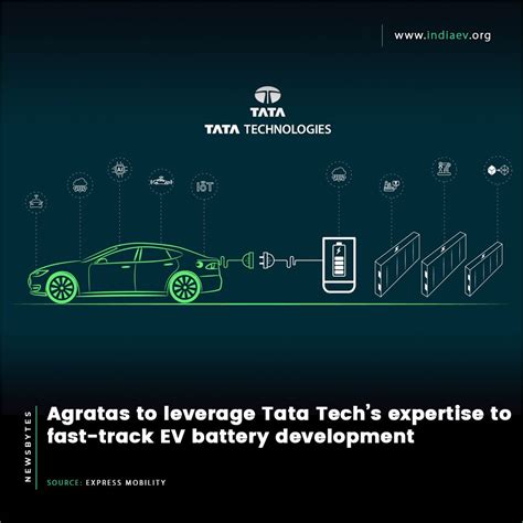 Electricvehicles Innovation Partnership Entrepreneurs India Ev Show