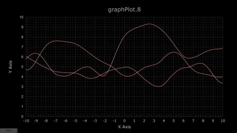 Graphplot Comp 2d Graph Plotter Derivative