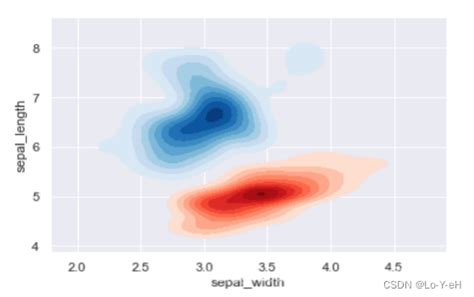 大数据概论 第2章 自主学习报告按照行为目的与思维方式视角数据统计方法的类型包括描述统计和 Csdn博客