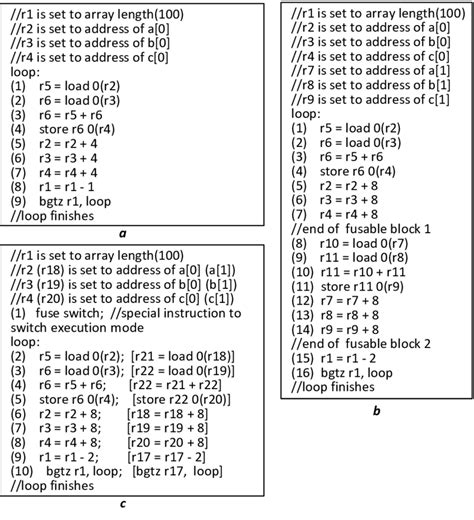 Example Of Mips Like Code For Loop Unrolling And Instruction Fusion A