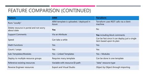 Infrastructure As Code Iac Using Terraform Pptx