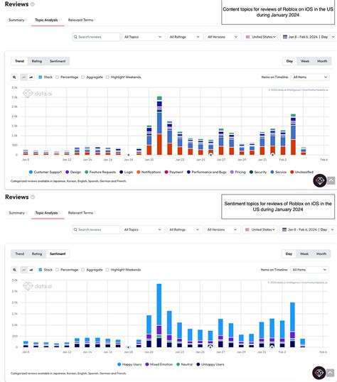building a multilingual topic classification model at data ai part 1