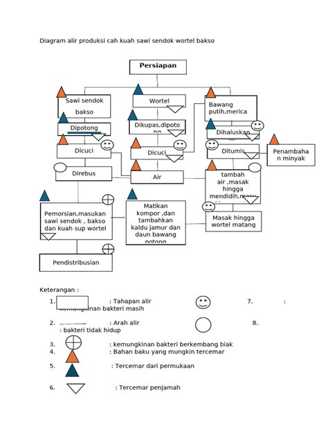 Diagram Alir Produksi Cah Kuah Sawi Sendok Wortel Bakso Pdf