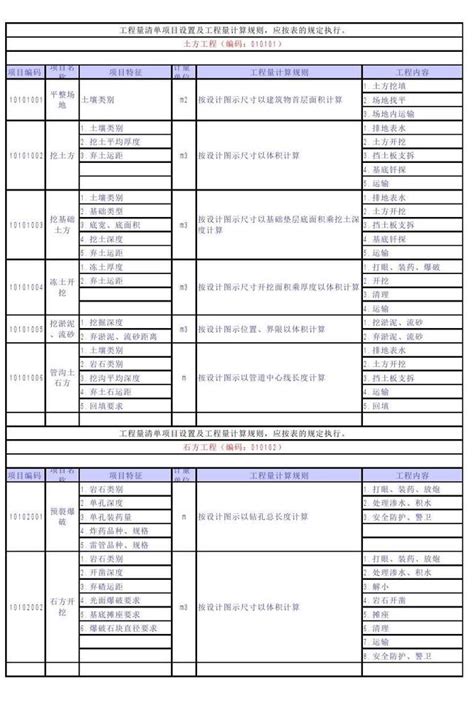 工程量清單及計算規則很全 每日頭條
