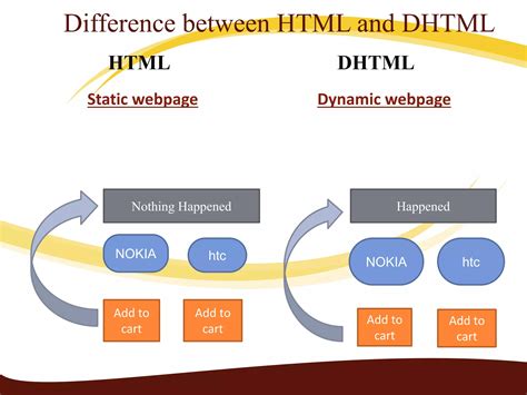 Html And Dhtml Ppt Ppt