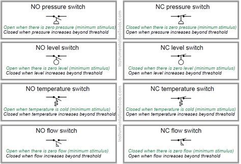 Electrical Wiring Diagram Symbols Rev Pdf Switch Thermostat 59 Off