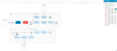 CPI How To Catch Custom Exception In Main Integrat SAP Community