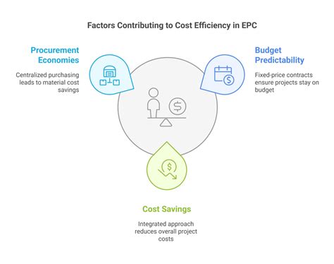 EPC Execution By The Numbers The Data Behind Its Effectiveness Energy Project Execution