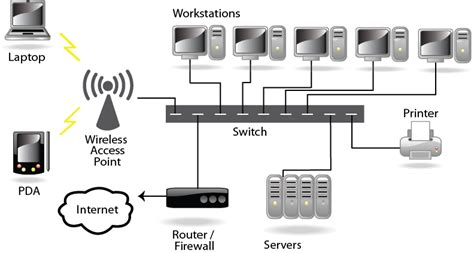 Computer Networking Ivan Djomegni
