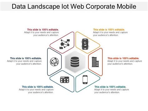 Data Landscape Iot Web Corporate Mobile PowerPoint Presentation Sample Example Of PPT