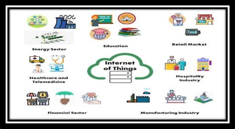 Internet Of Things Iot Applicability In Different Sectors Download Scientific Diagram