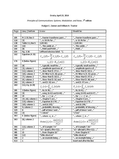 Principles Of Communications Systems Modulation And Noise 7 Pdf Telecommunications