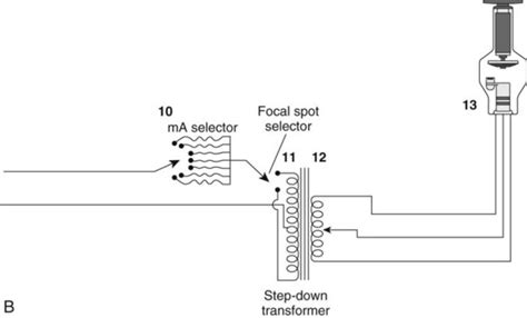 X Ray Circuit And Tube Heat Management Radiology Key
