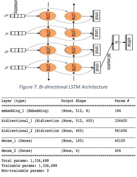 Figure 1 From Macromolecule Classification Based On The Amino Acid Sequence Semantic Scholar