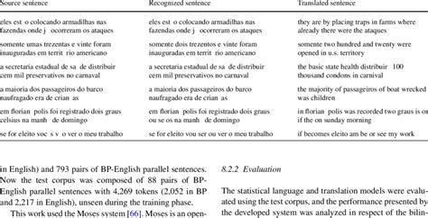 Examples Of Source Recognized And Translated Sentences Download Table Examples Of Source Recognized And Translated Sentences Download Table
