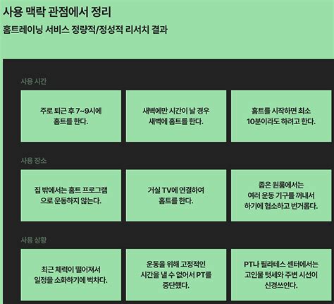 Uxui디자인심화3주차 리서치 결과 정리하기유저이해하기