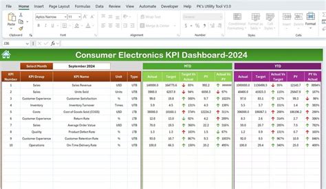 Consumer Electronics Kpi Dashboard In Excel Pk An Excel Expert