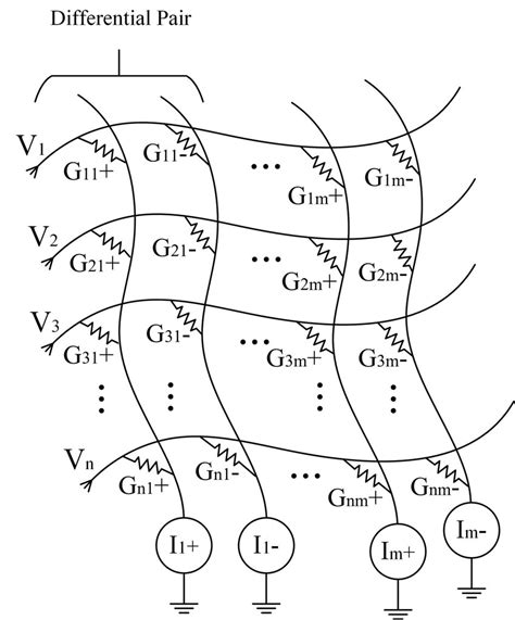 Circuit Implementation Example Of Flexible Memristor Crossbar Architecture Download Scientific