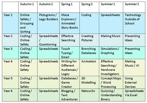 Thorpe Lea Primary Babe Nursery Computing