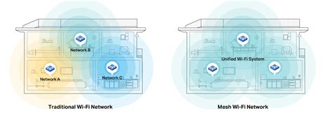 What Is A Mesh Wi Fi System At Ian Milligan Blog