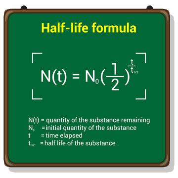 รปภาพIsotopes เลอกดภาพถายสตอก เวกเตอร และวดโอ Adobe Stock