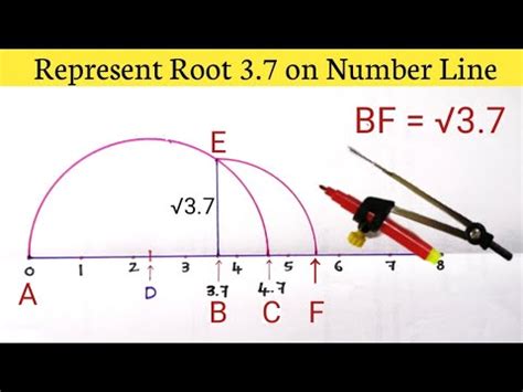 Root 3 7 On Number Line How To Represent Root 3 7 On Number Line Locate Root 3 7 On Number