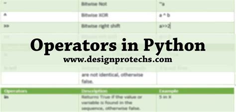 Operators Are Symbols Used To Perform Some Operation On One Or More