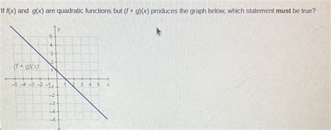 solved if f x and g x are quadratic functions but f g x produces