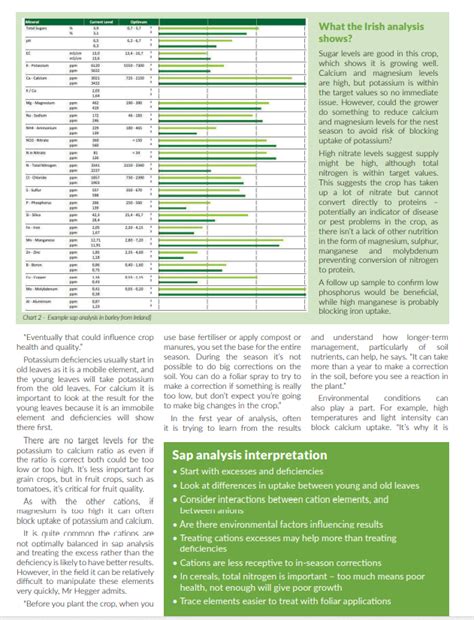 How To Interpret Sap Analysis Direct Driller