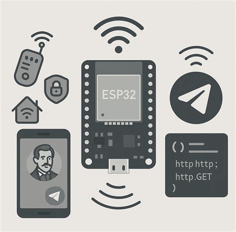 Esp32 Con Esprestart
