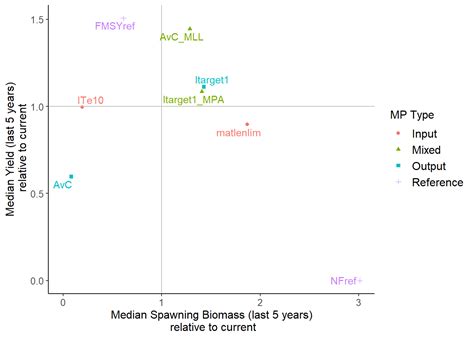 Acms Cplot Towermumu