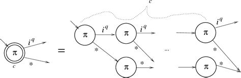 figure 2 from a polynomial time nash equilibrium algorithm for repeated