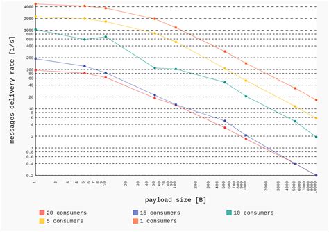Picomqtt An Mqtt Clientbroker Library For Esp8266 And Esp32 Cnx Software