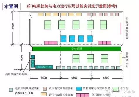 186个经典常用电气图形符号及画法使用命令，收藏备用 知乎