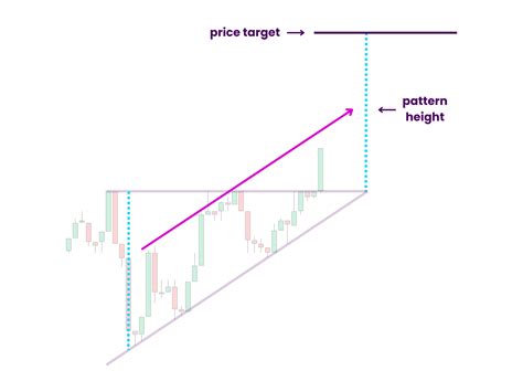 Ascending Triangle Pattern Guide How To Identify And Trade