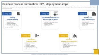 Business Process Automation BPA Deployment Steps PPT PowerPoint