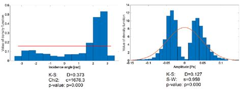 Reflection Angle Left And Amplitude Right Low Diffuseness Ld
