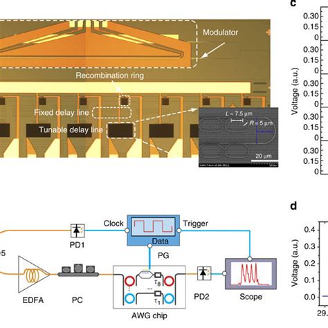 Single Tone Continuous Rf Waveforms A A 40 Ghz Continuous Rf Download Scientific Diagram
